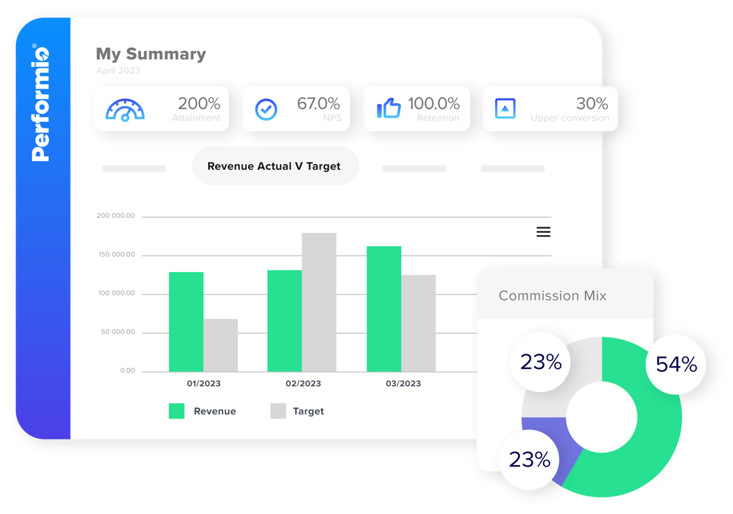 Sales Commission Management & Sales Tracking Software » Performio